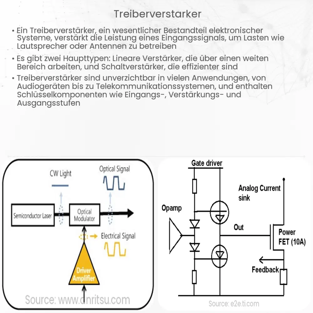 Verstärker | Wie es funktioniert, Anwendung & Vorteile