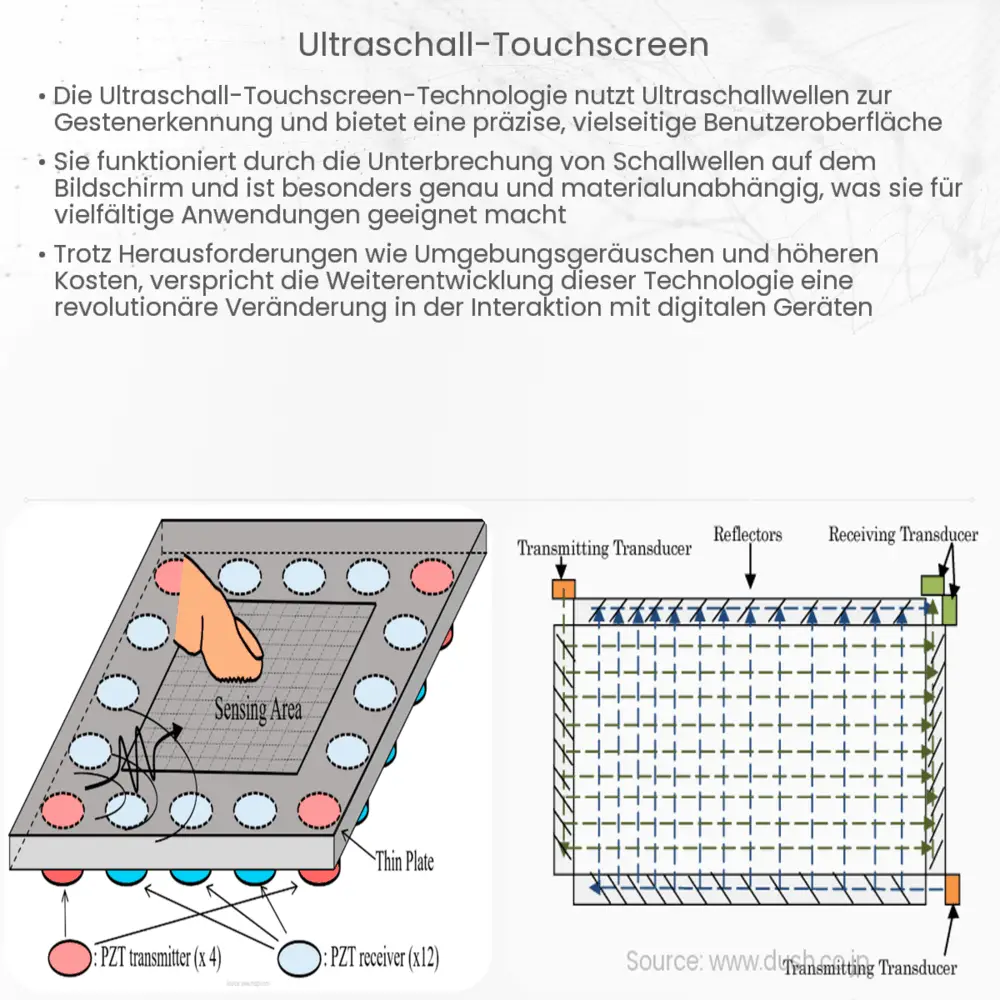 Ultraschall-Touchscreen | Wie es funktioniert, Anwendung & Vorteile