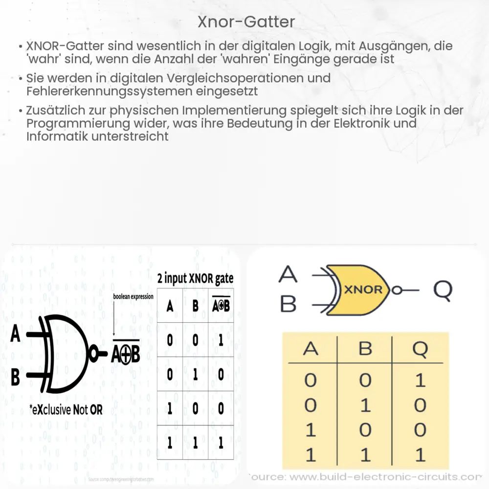 XNOR-Gatter – Electricity – Magnetism