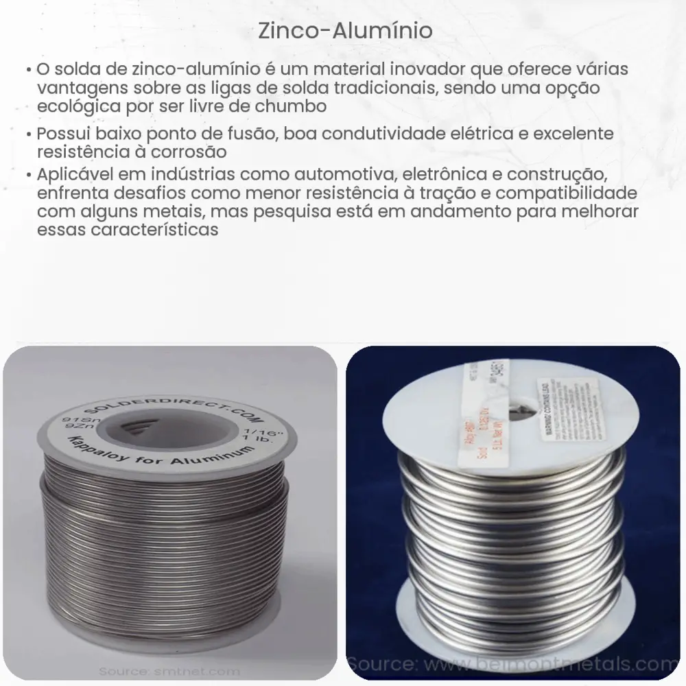 Zinco-alumínio | Como funciona, aplicação e vantagens
