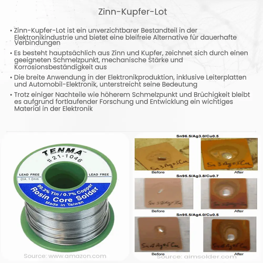 Zinn-Kupfer-Lot – Electricity – Magnetism