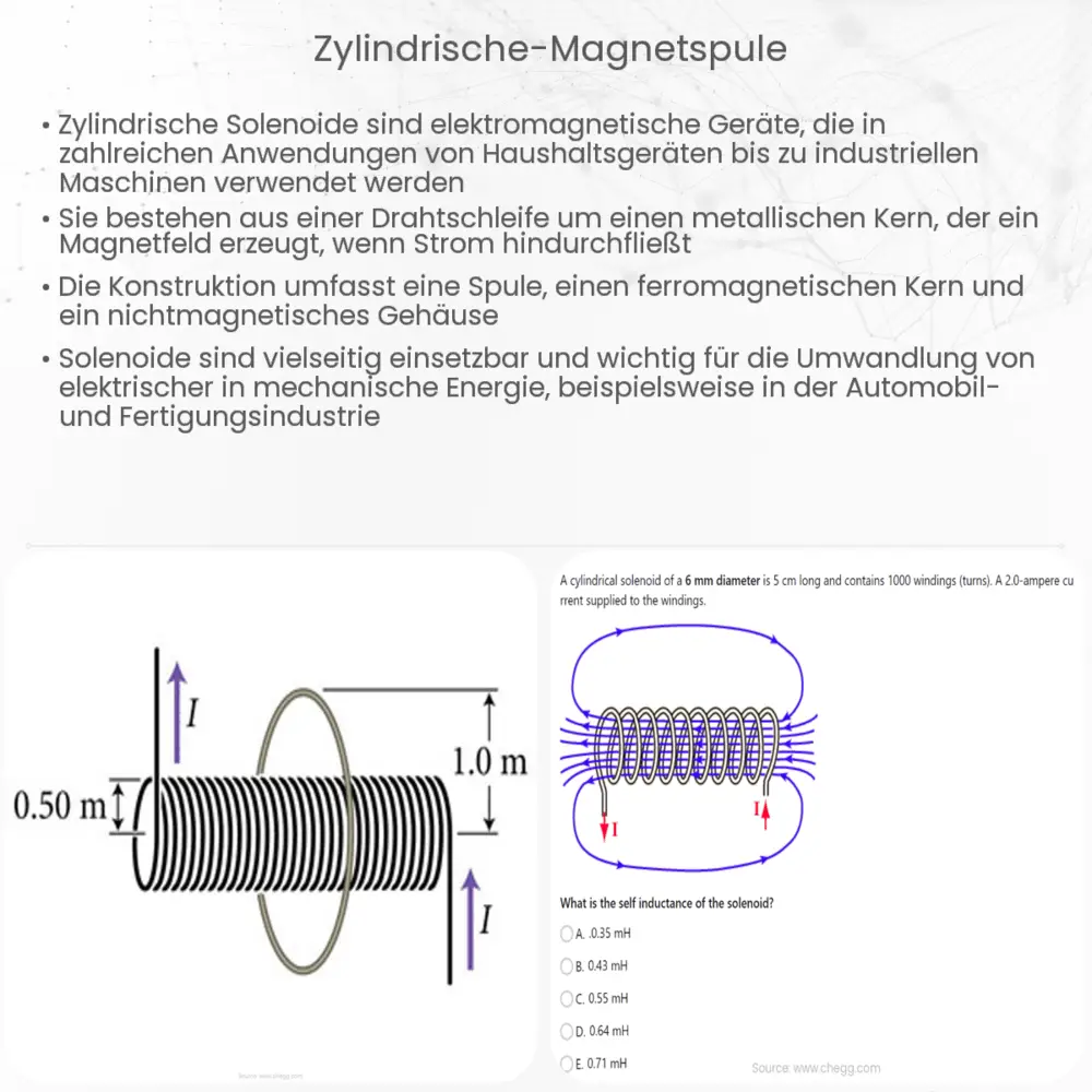 Magnetspulen | Wie es funktioniert, Anwendung & Vorteile