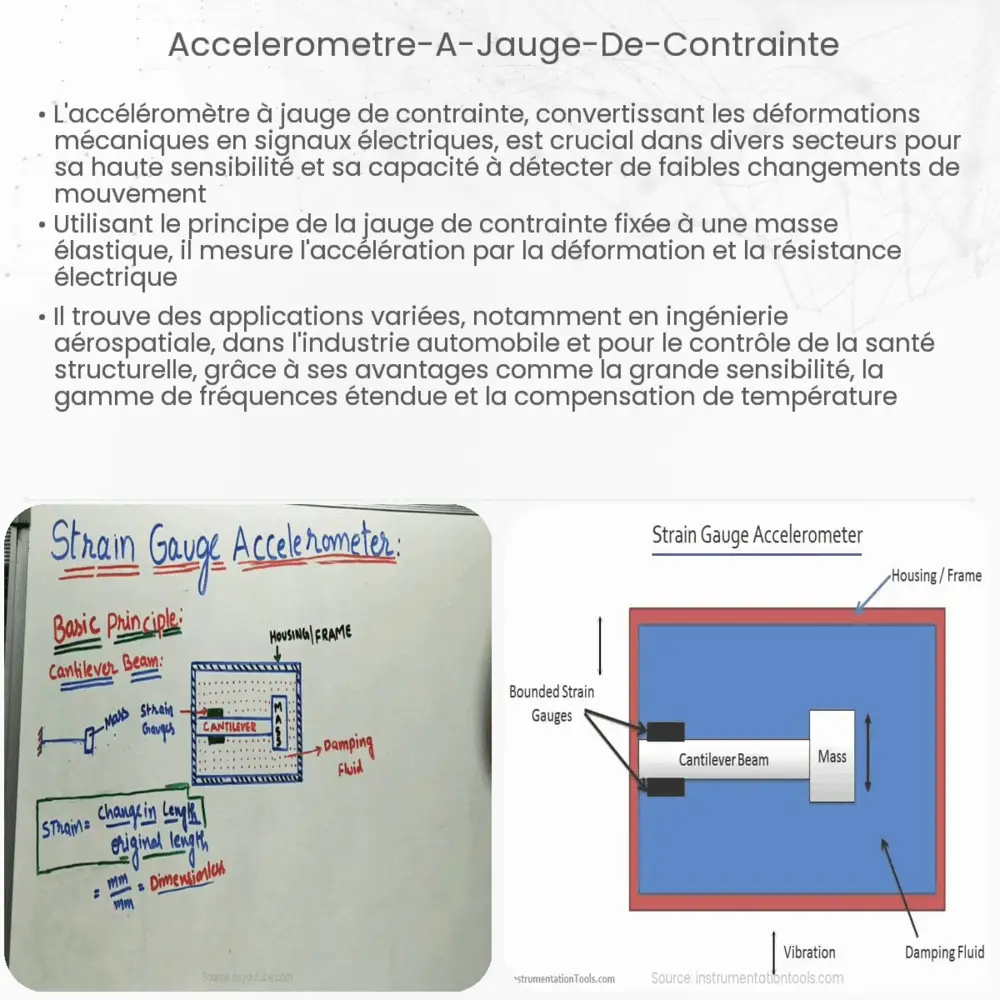 Accéléromètre à jauge de contrainte – Electricity – Magnetism