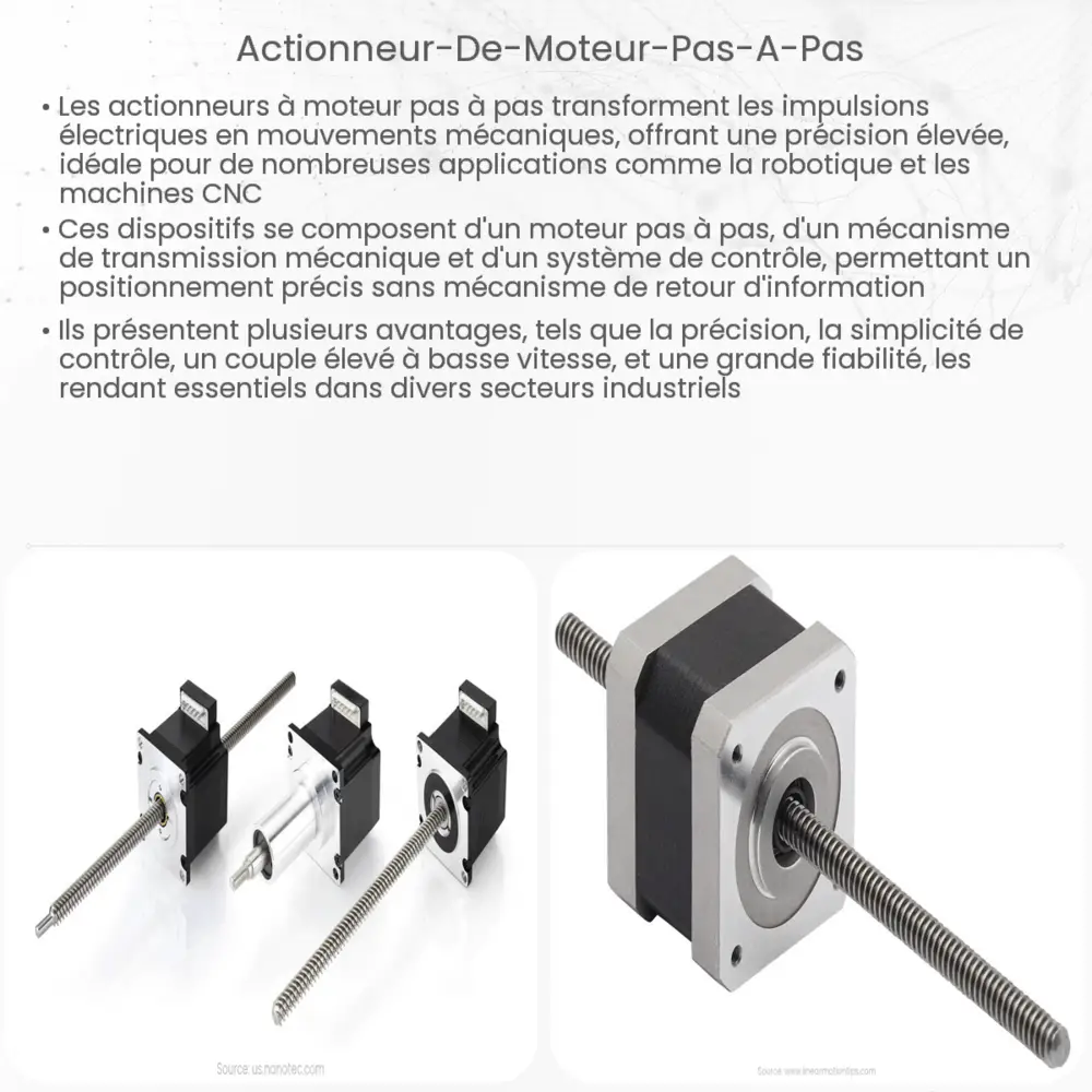 Actionneur de moteur pas à pas – Electricity – Magnetism