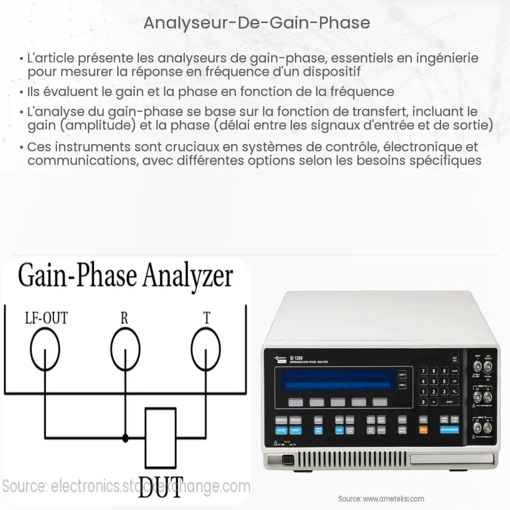 Analyseur de gain-phase | Comment ça marche, application et avantages