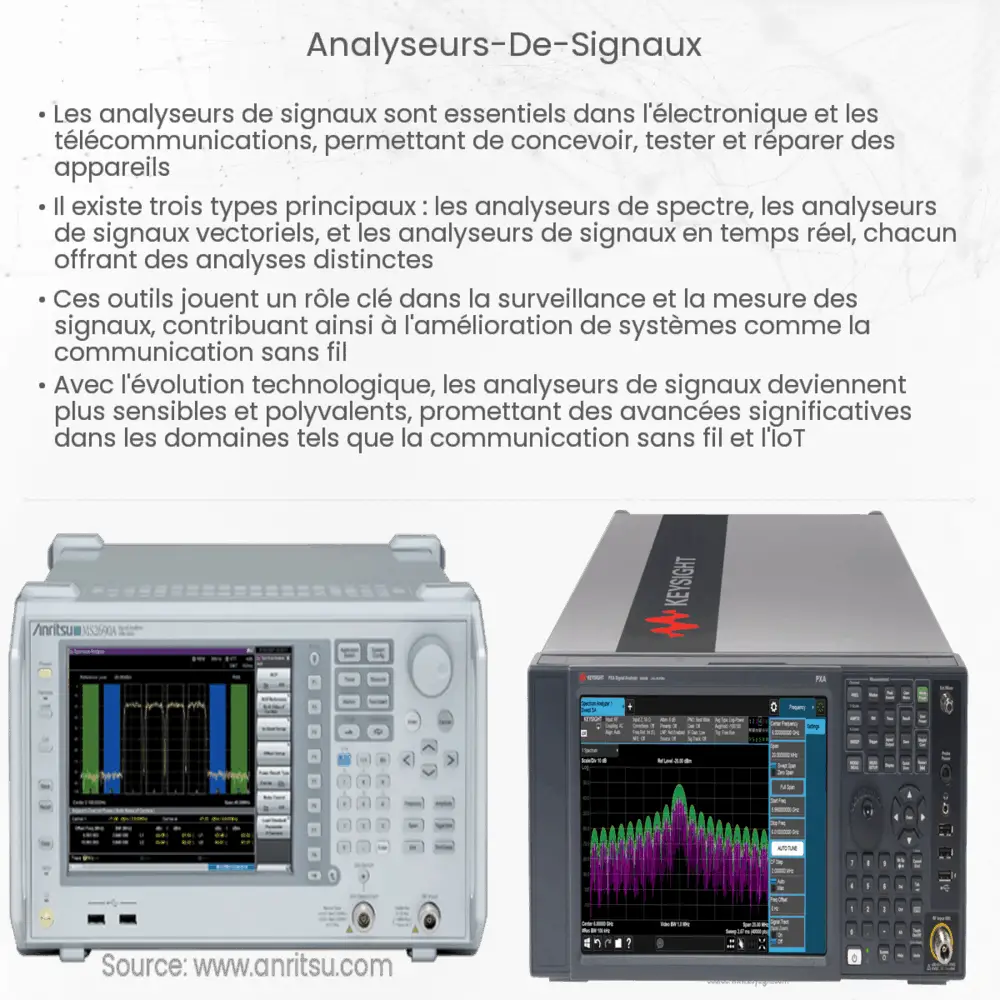 Analyseurs de signaux – Electricity – Magnetism