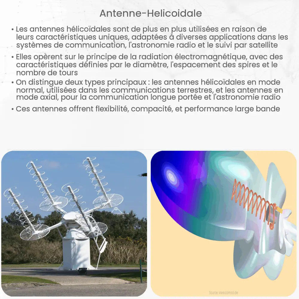 Antenne hélicoïdale – Electricity – Magnetism