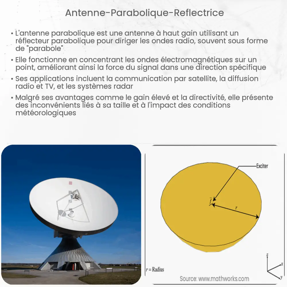 Antennes paraboliques | Comment ça marche, application et avantages