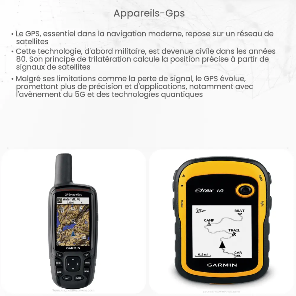 Appareils GPS | Comment ça marche, application et avantages