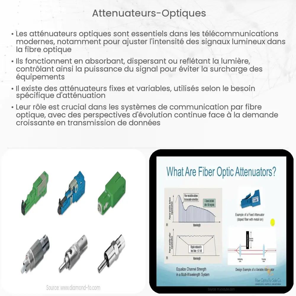 Atténuateurs optiques – Electricity – Magnetism