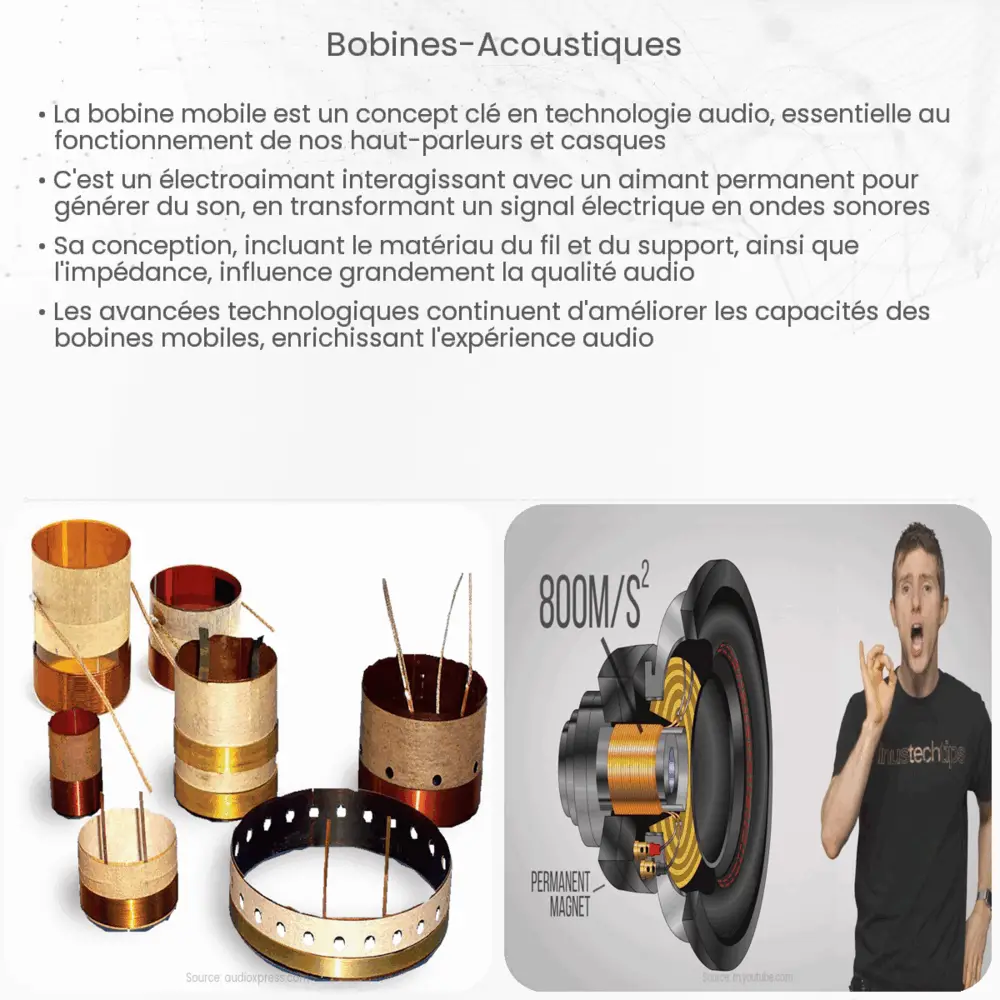 Bobines acoustiques – Electricity – Magnetism