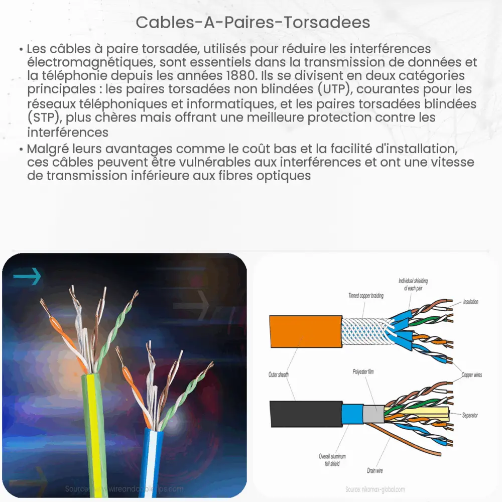Câbles à paires torsadées | Comment ça marche, application et avantages