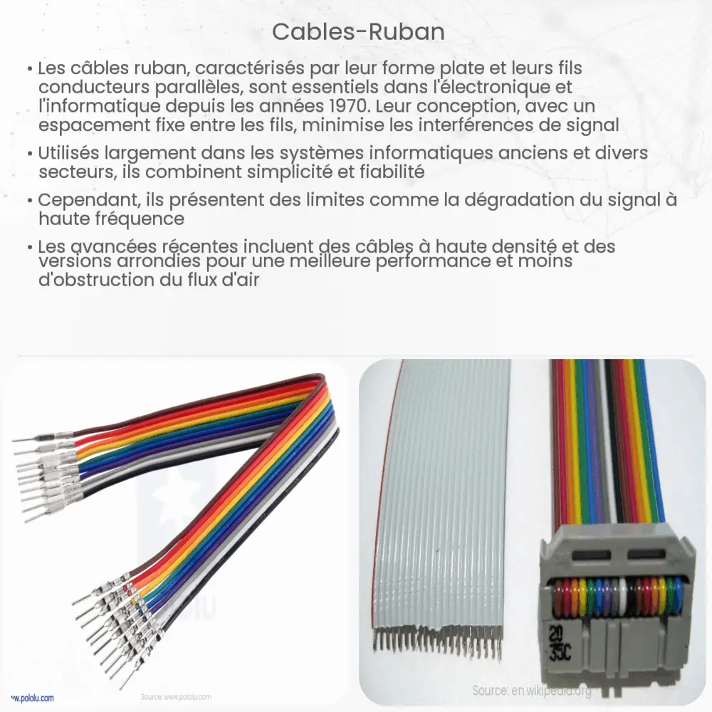 Câbles ruban – Electricity – Magnetism