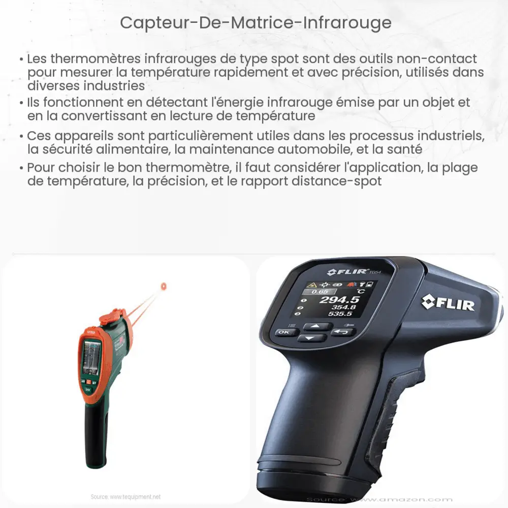 Capteur de matrice infrarouge – Electricity – Magnetism