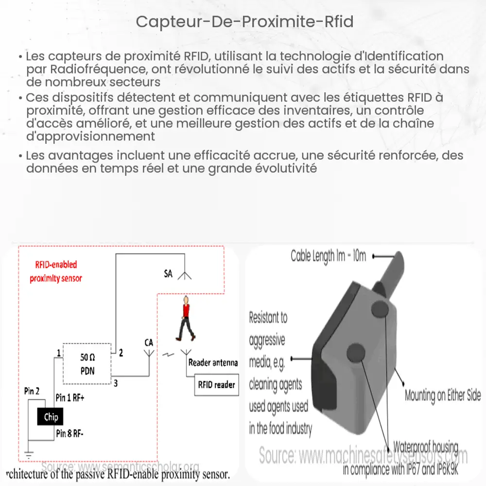 Capteur de proximité RFID – Electricity – Magnetism