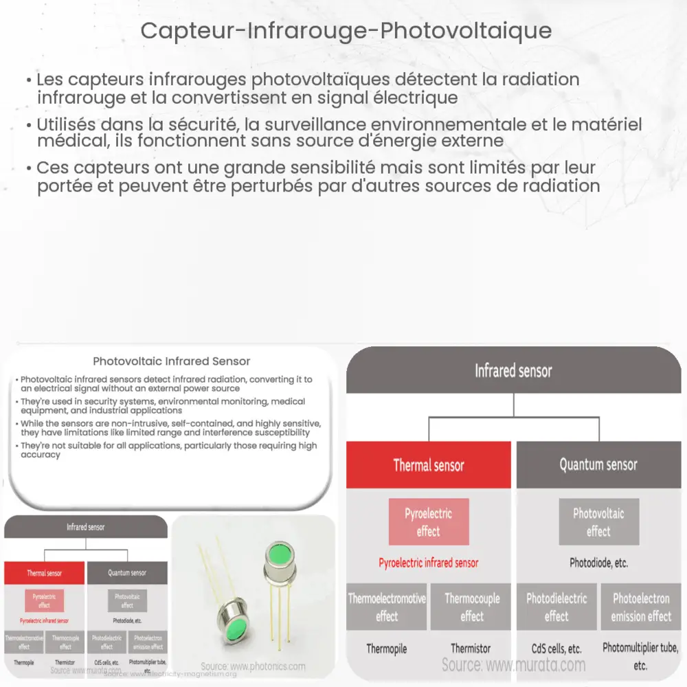 Capteur infrarouge photovoltaïque – Electricity – Magnetism