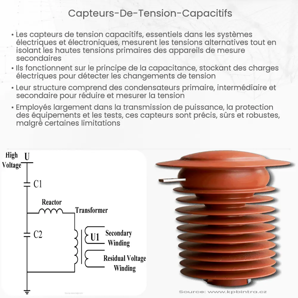 Capteurs de tension capacitifs – Electricity – Magnetism