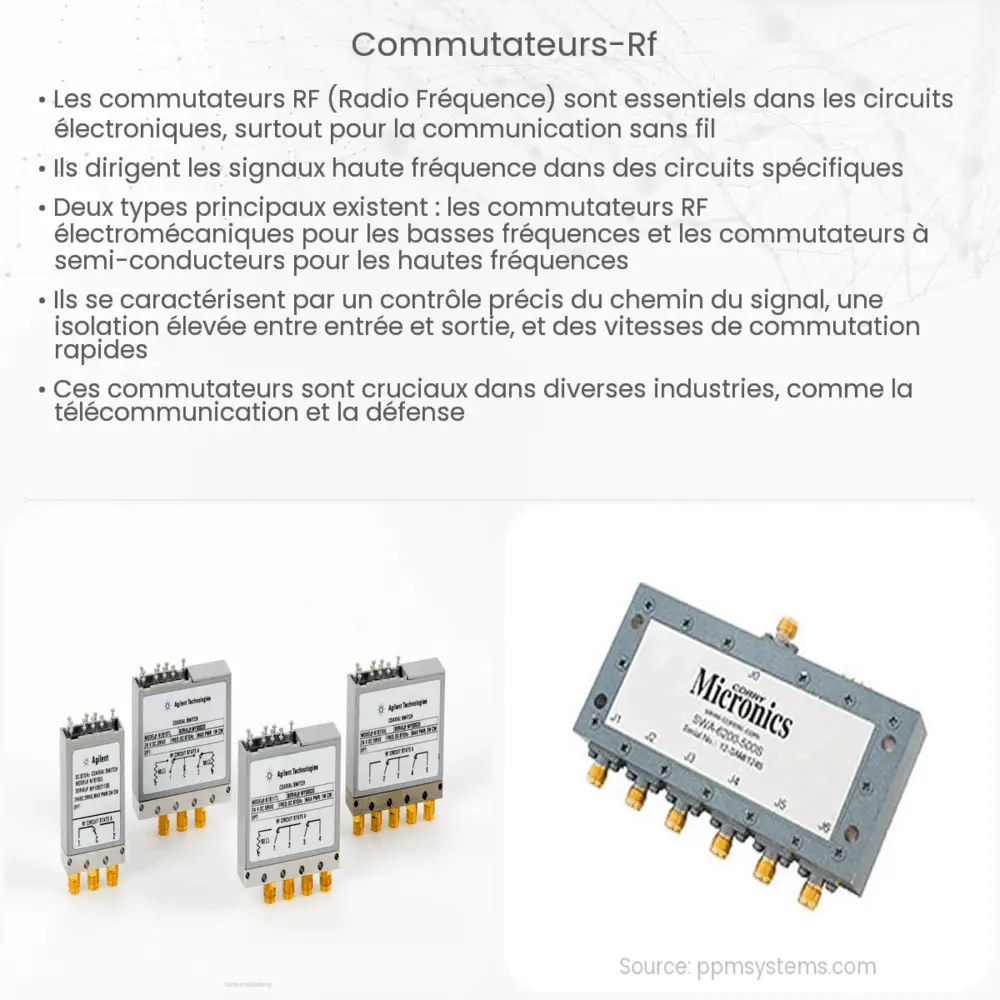 Commutateurs RF – Electricity – Magnetism