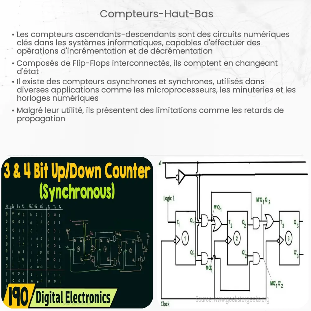 Compteurs haut-bas – Electricity – Magnetism