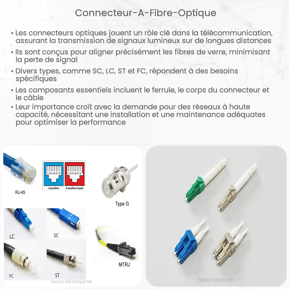 connecteur à fibre optique – Electricity – Magnetism
