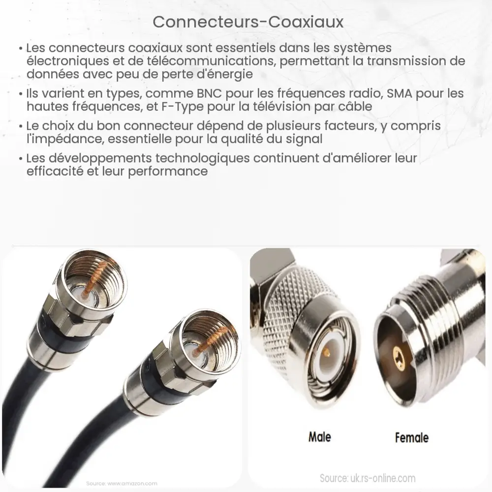 Connecteurs coaxiaux | Comment ça marche, application et avantages