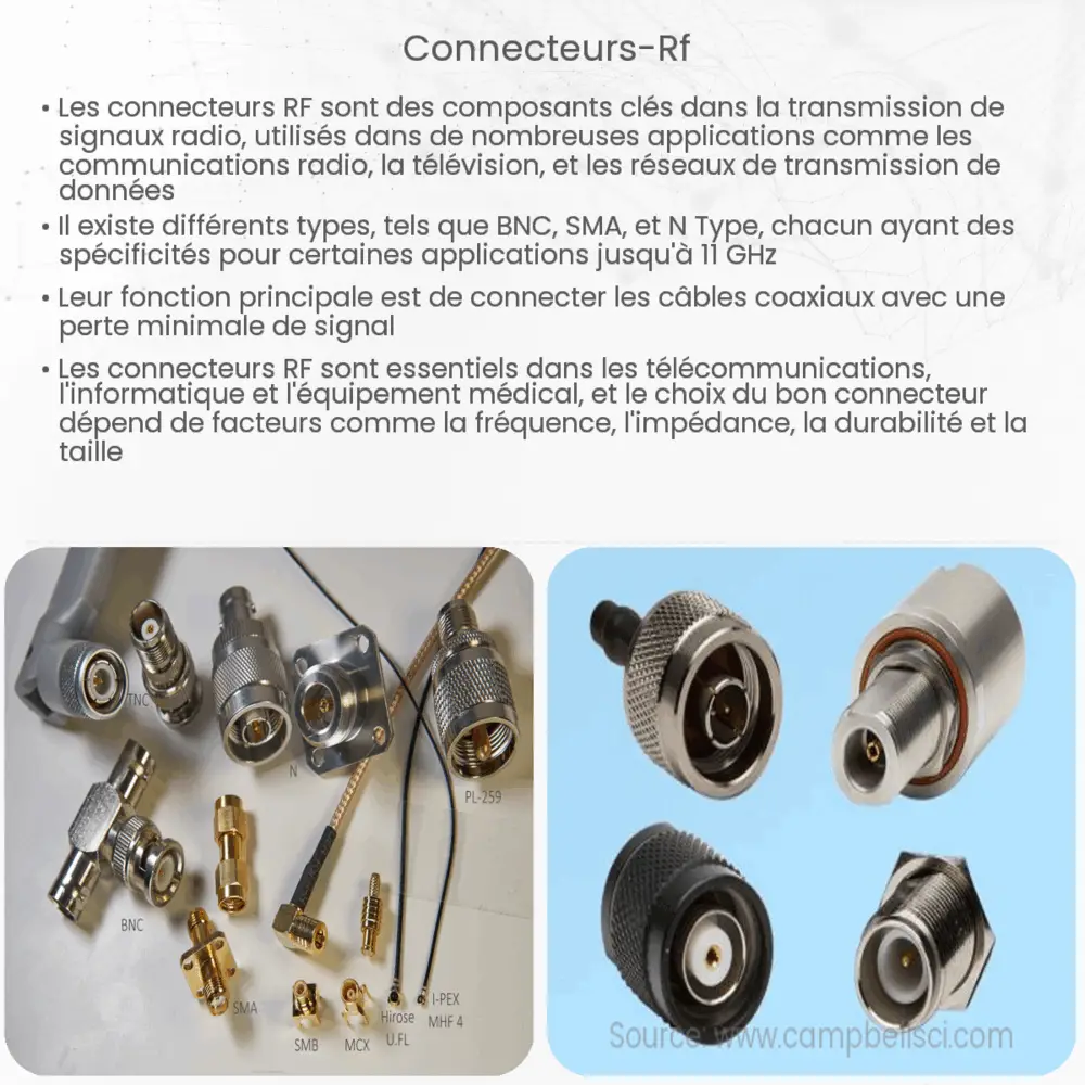 Connecteurs RF – Electricity – Magnetism