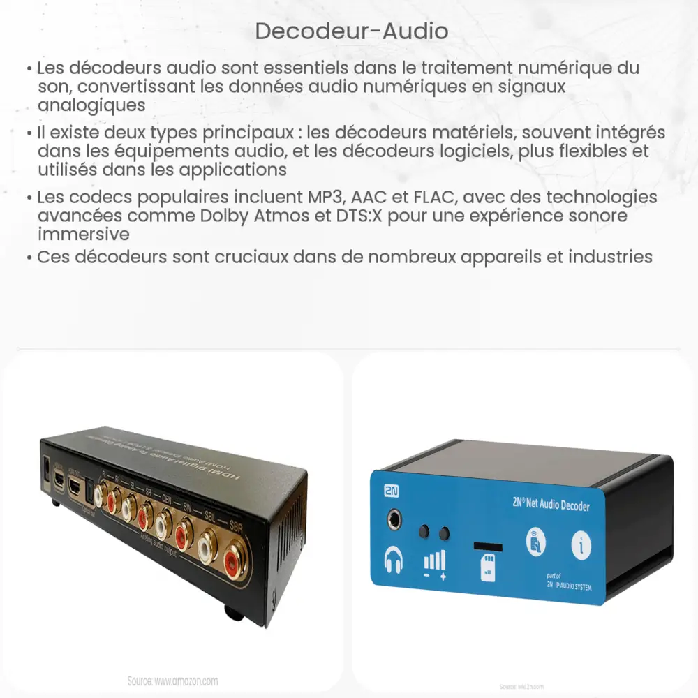 décodeur audio | Comment ça marche, application et avantages
