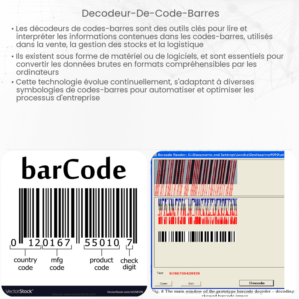 Décodeur de code-barres – Electricity – Magnetism
