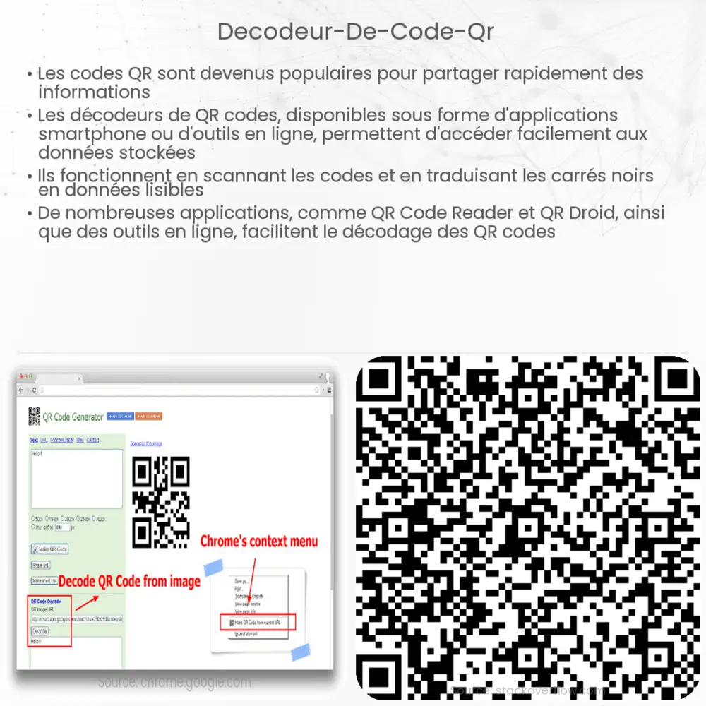 Décodeur de code QR – Electricity – Magnetism