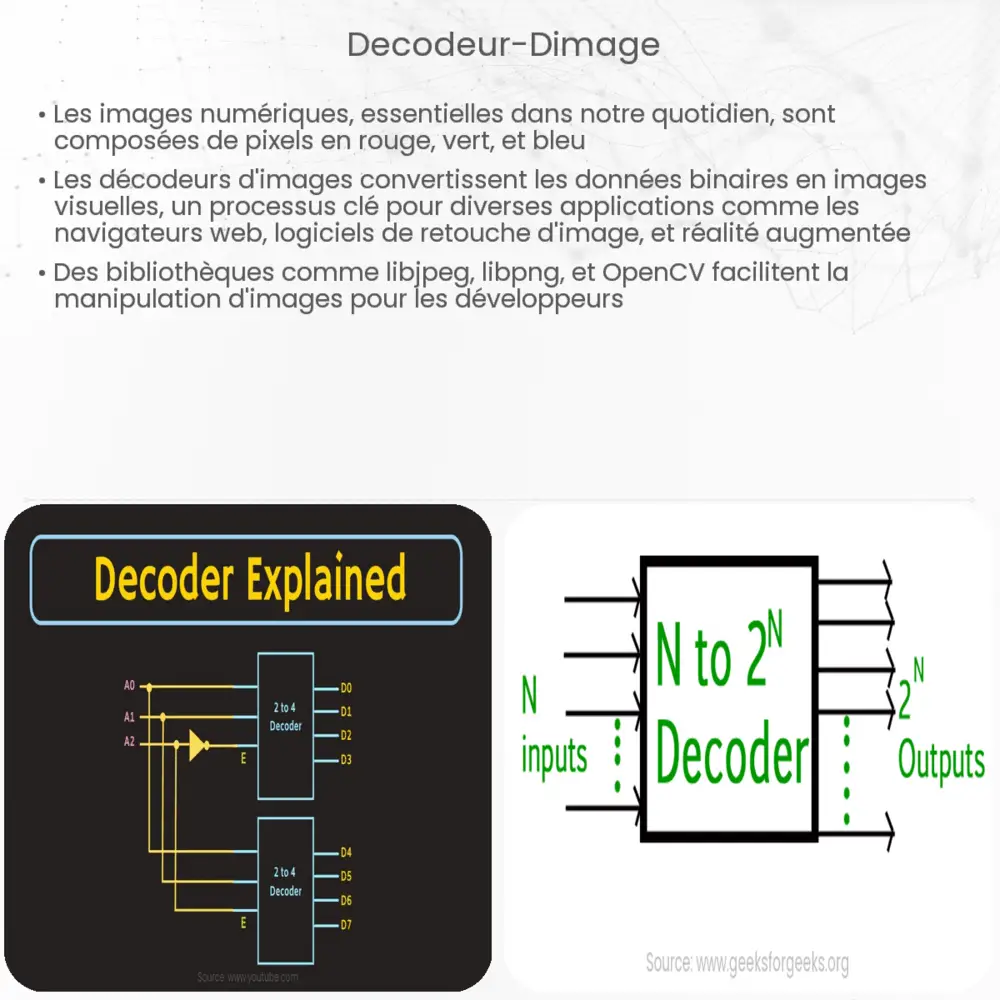 décodeur d’image – Electricity – Magnetism