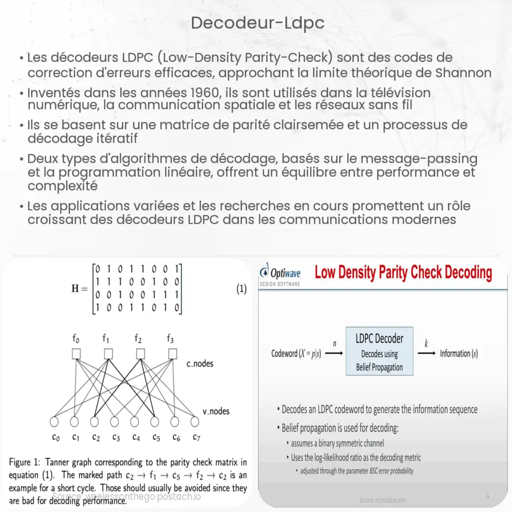 Décodeur LDPC – Electricity – Magnetism