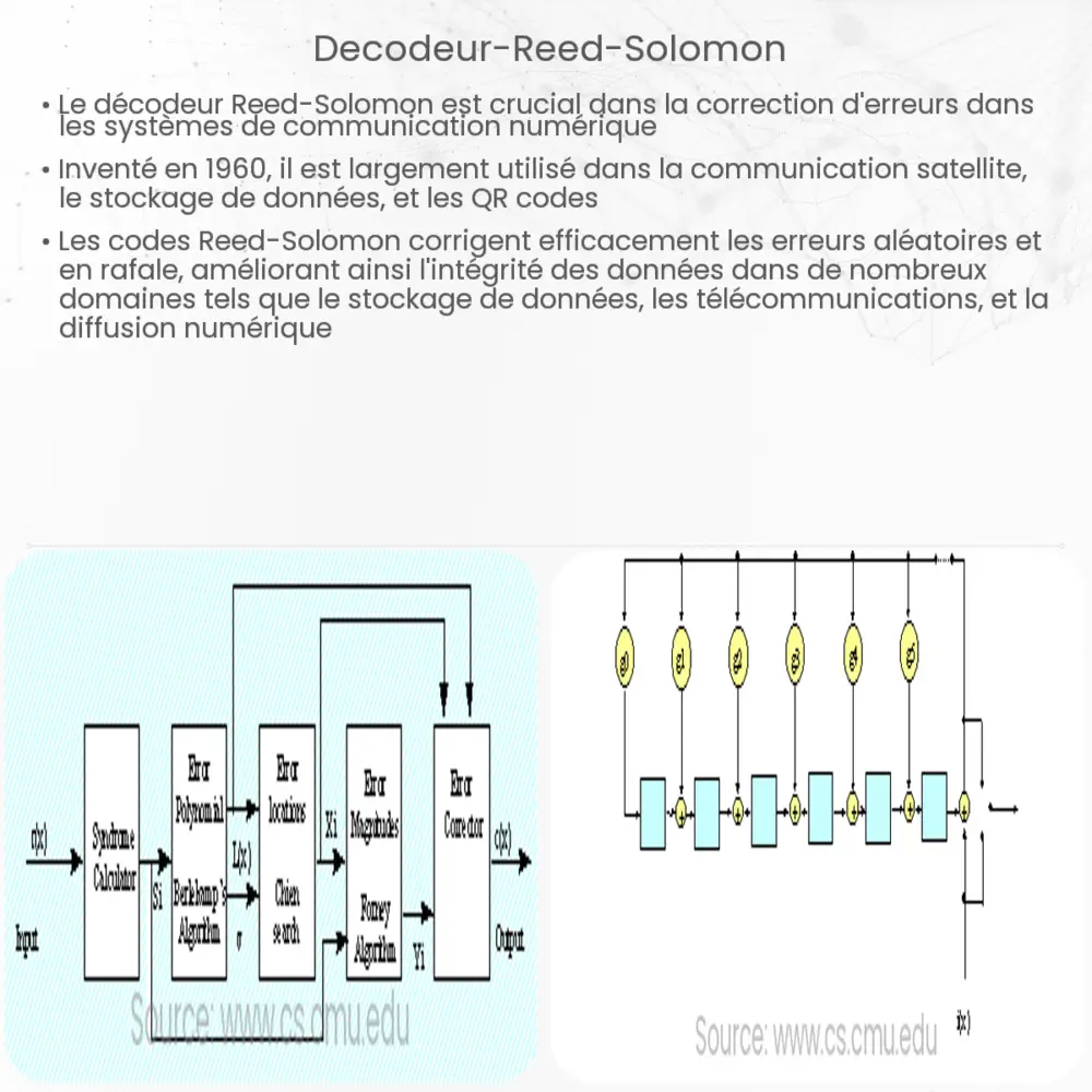 Décodeur Manchester | Comment ça marche, application et avantages