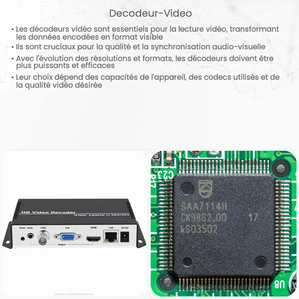 décodeur vidéo | Comment ça marche, application et avantages