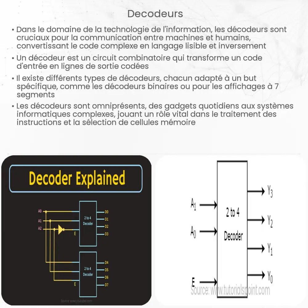 Décodeurs – Electricity – Magnetism