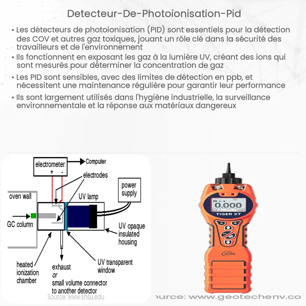 Détecteur de photoionisation (PID) – Electricity – Magnetism