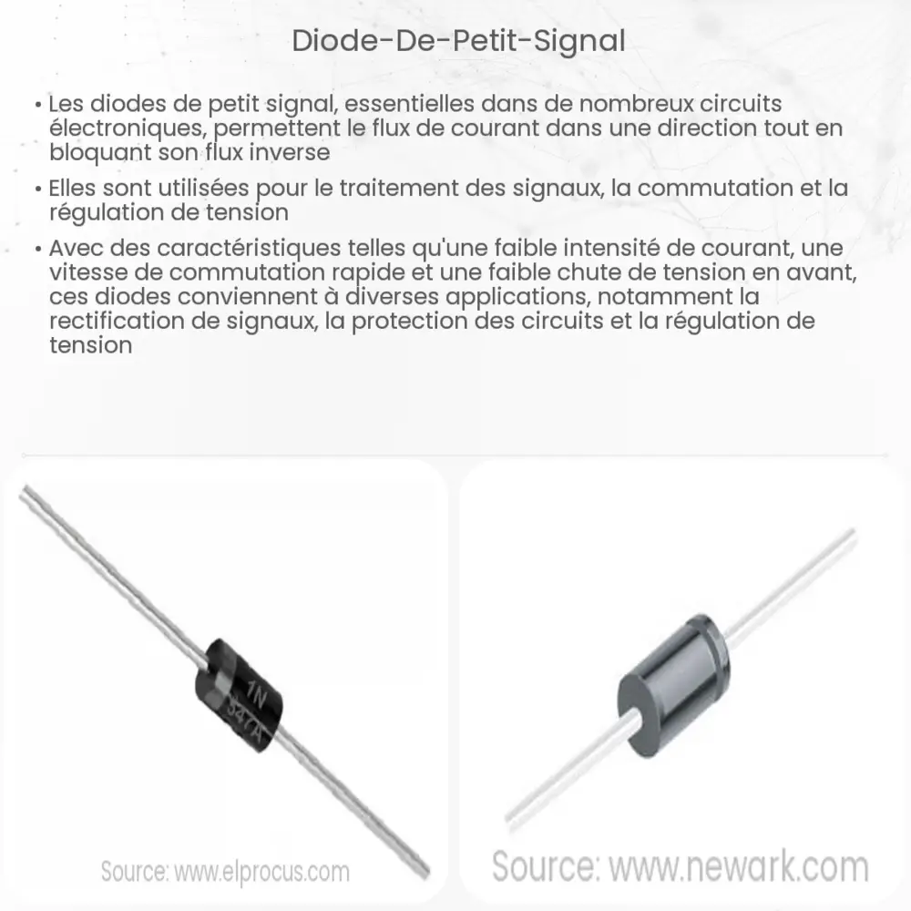 Diode de petit signal – Electricity – Magnetism