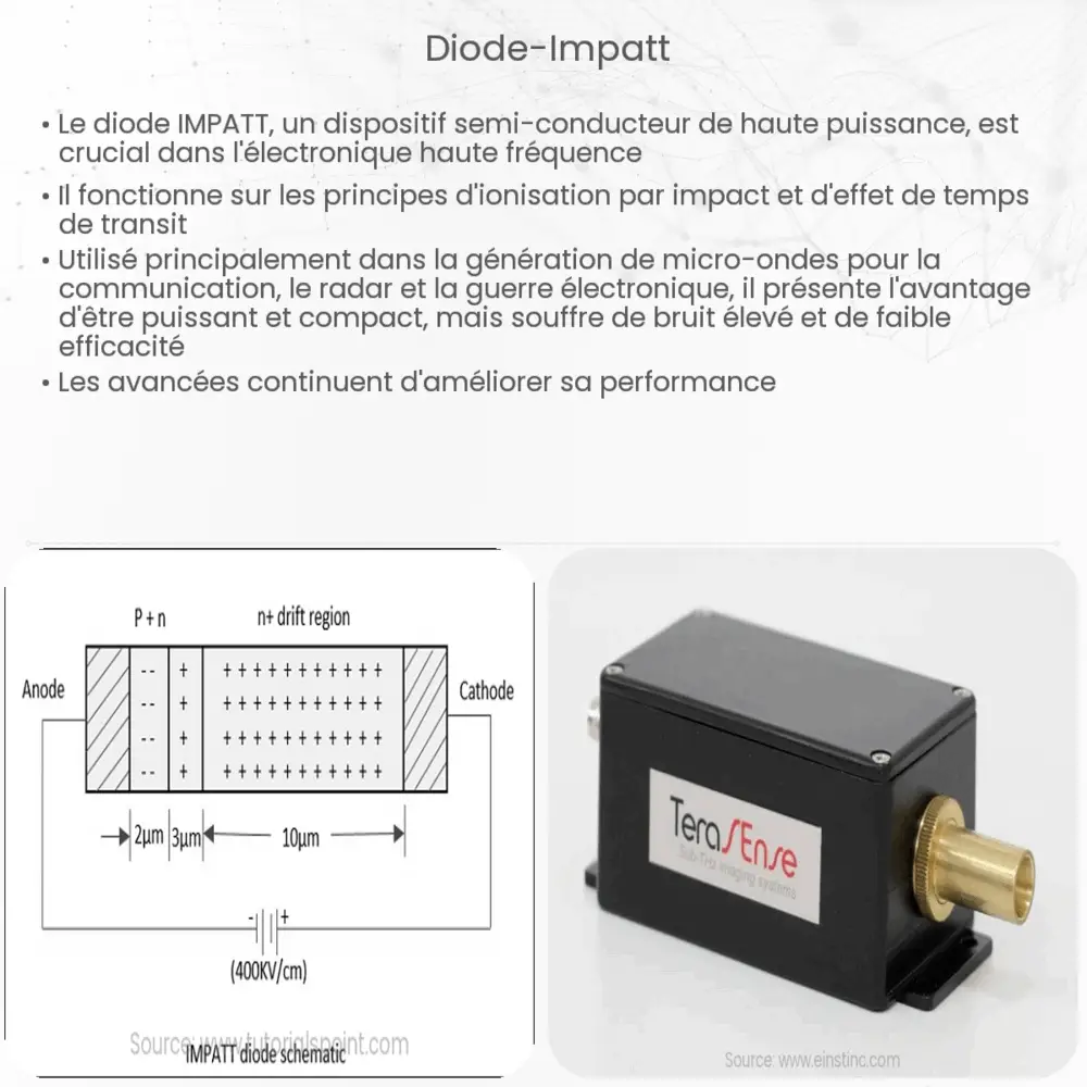 diode IMPATT – Electricity – Magnetism
