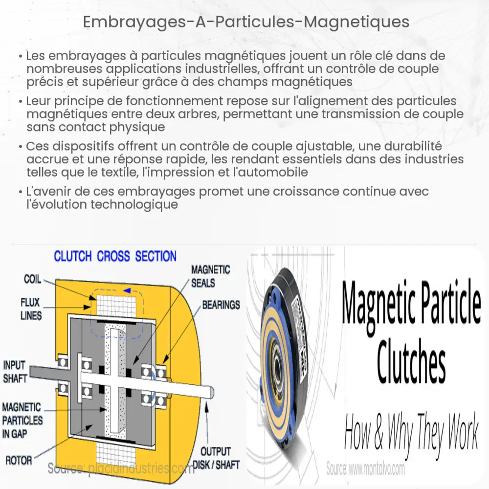 Embrayages à particules magnétiques – Electricity – Magnetism