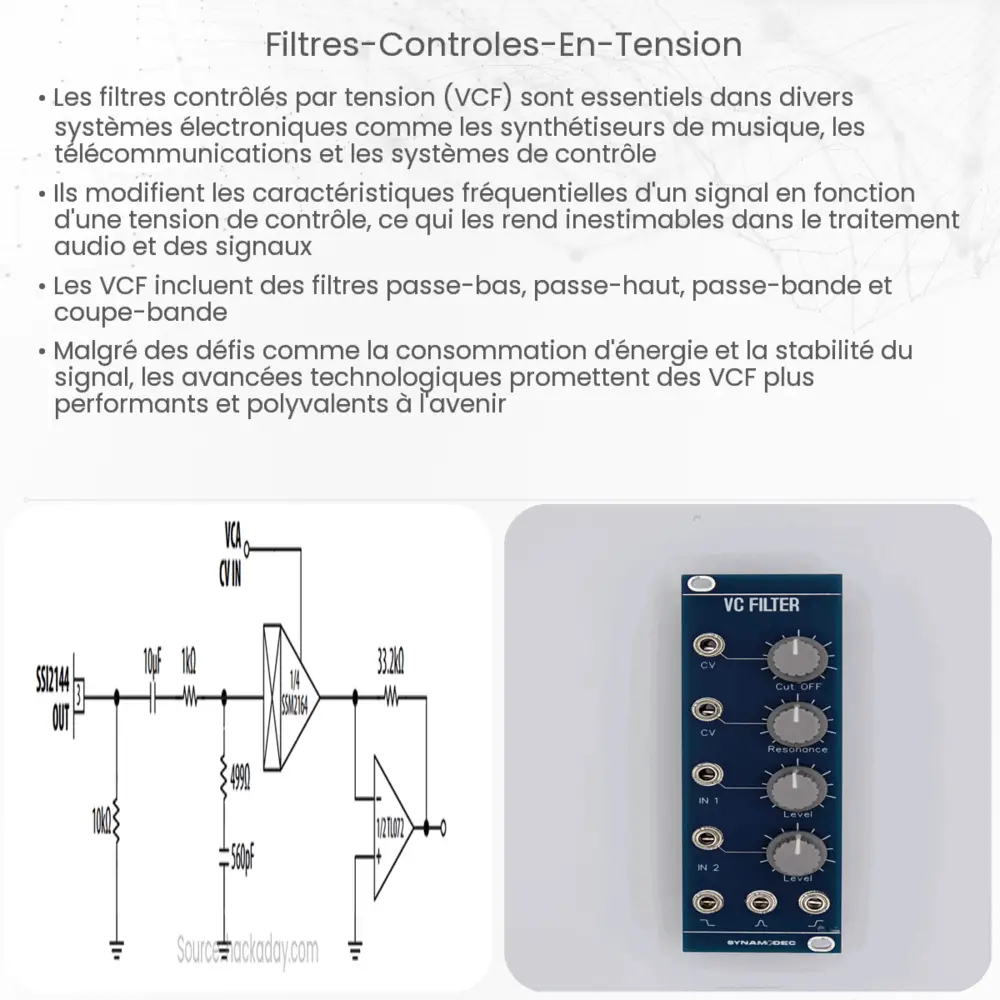 Filtres contrôlés en tension – Electricity – Magnetism