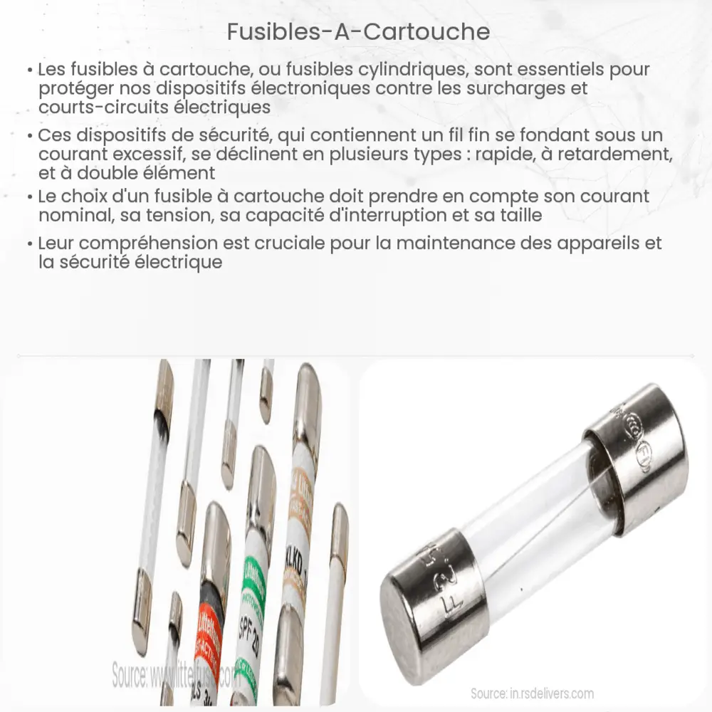 Fusibles à cartouche – Electricity – Magnetism