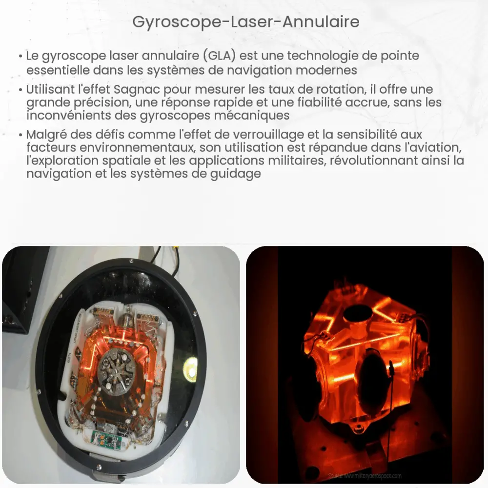 gyroscope laser annulaire | Comment ça marche, application et avantages