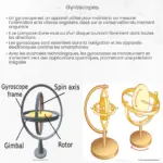 Gyroscope optique | Comment ça marche, application et avantages