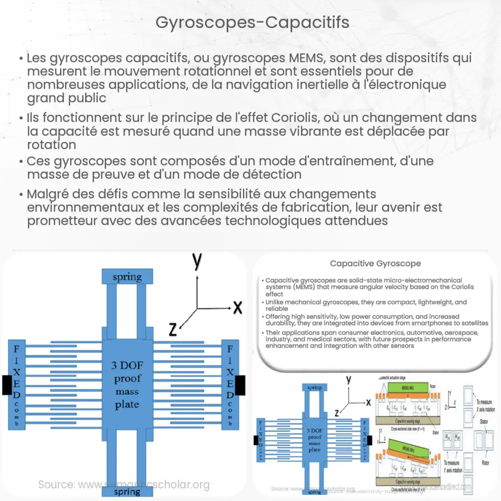 Gyroscopes capacitifs – Electricity – Magnetism