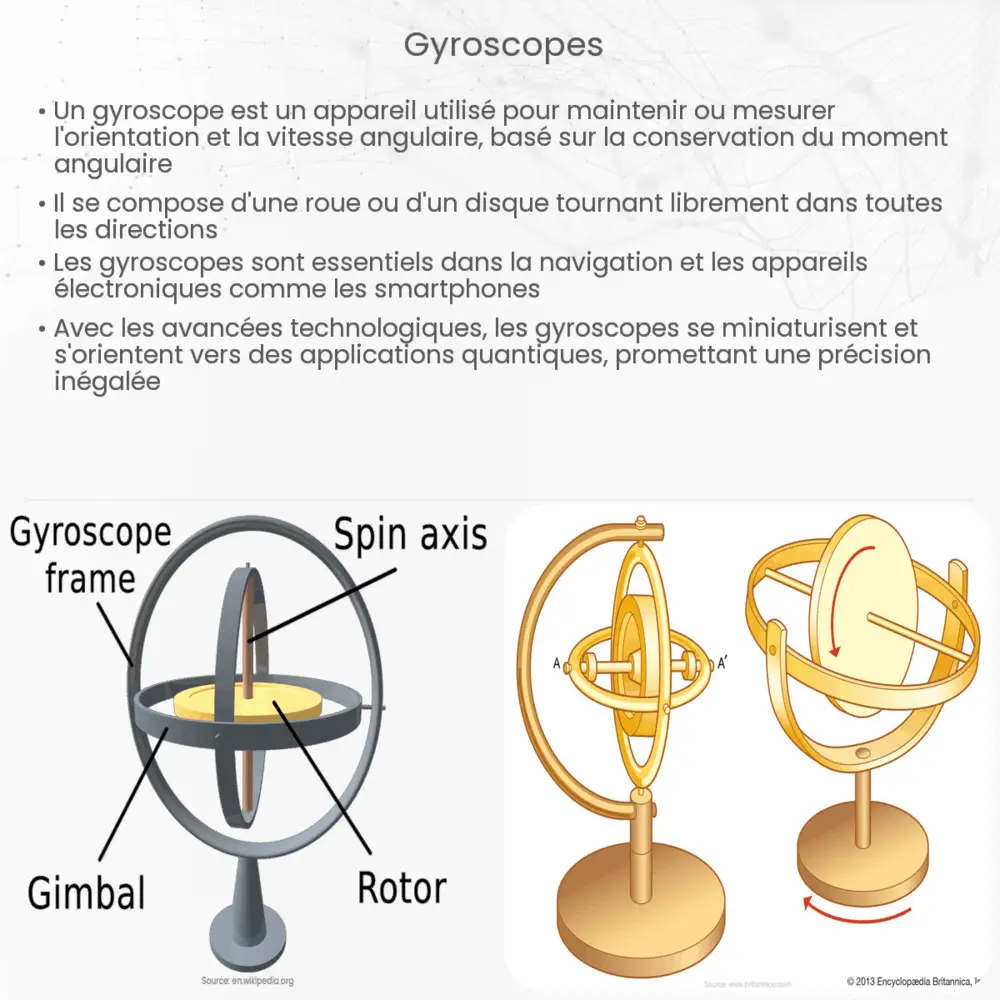 Gyroscopes | Comment ça marche, application et avantages