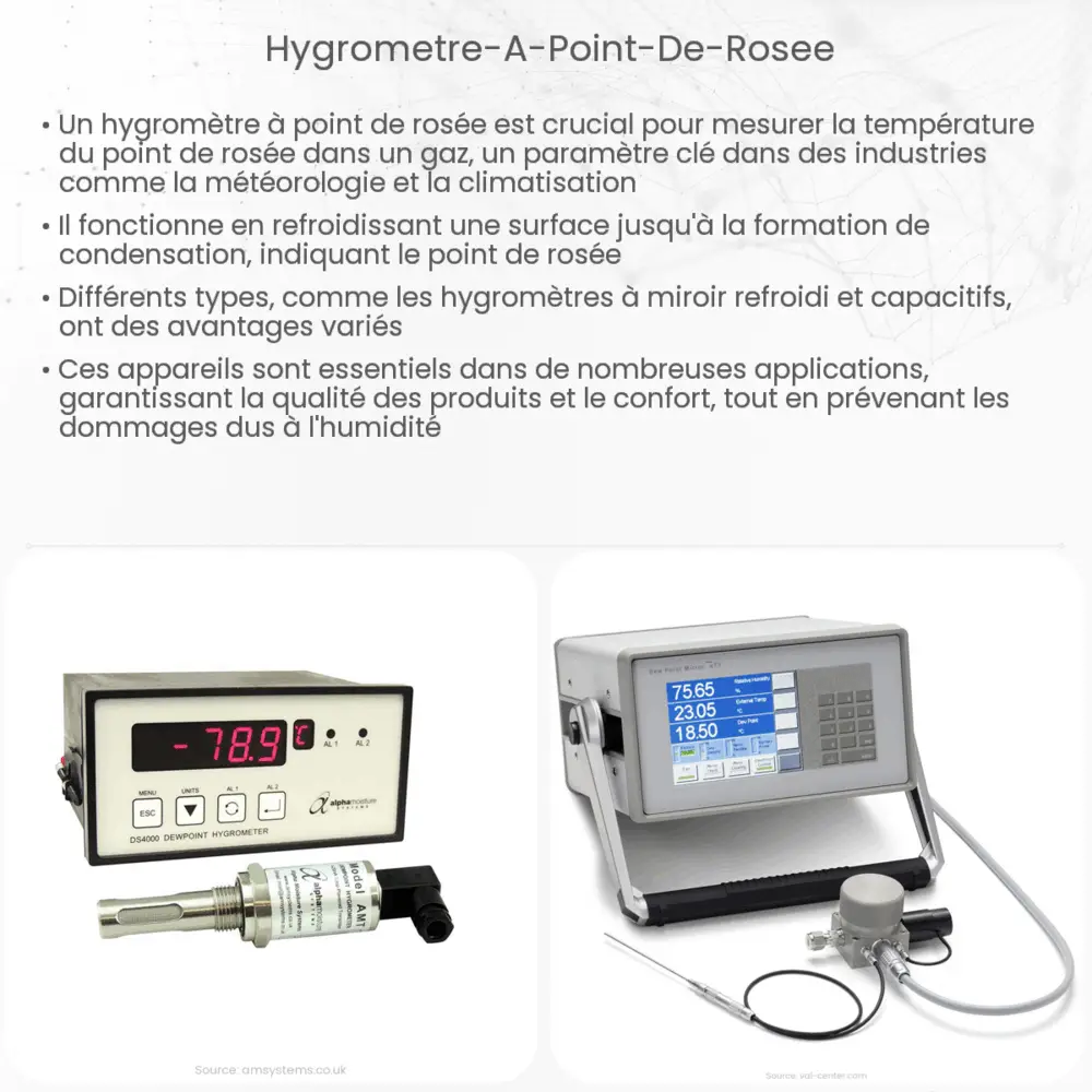 Hygromètre à point de rosée – Electricity – Magnetism