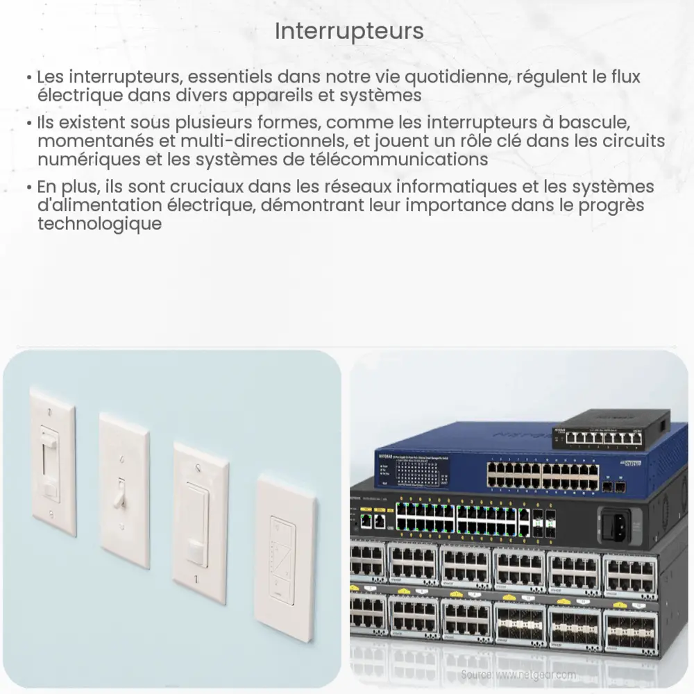 Interrupteurs – Electricity – Magnetism