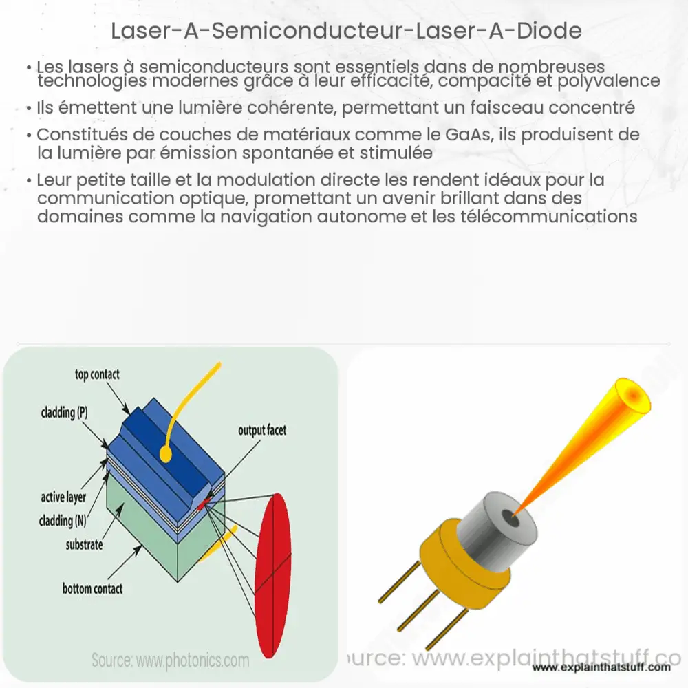 Diodes laser | Comment ça marche, application et avantages