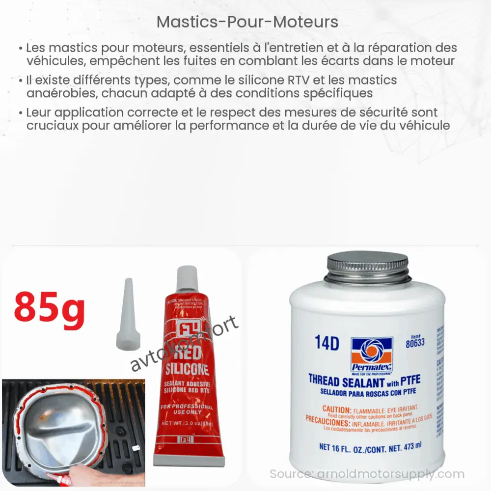 Mastics pour moteurs – Electricity – Magnetism