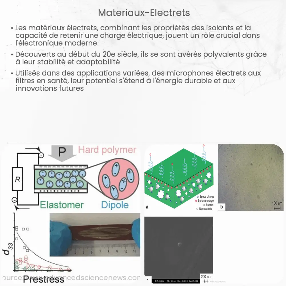 Matériaux électrets – Electricity – Magnetism