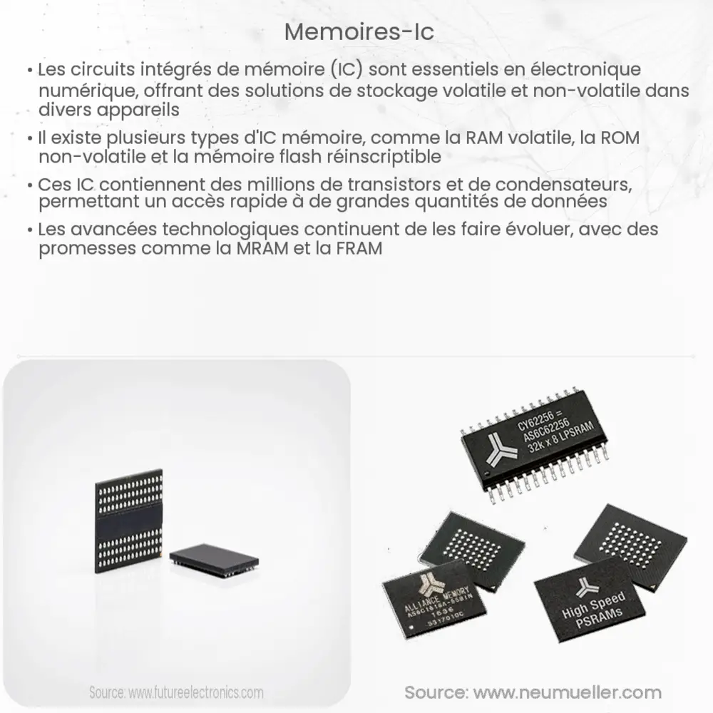 DRAM (Mémoire vive dynamique) | Comment ça marche, application et avantages